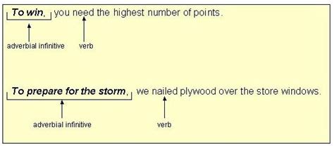 Sentences With Infinitive Phrases Examples