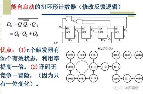 扭环形计数器、环形计数器、m 序列线性反馈移位寄存器、zc 序列 腾讯云开发者社区 腾讯云