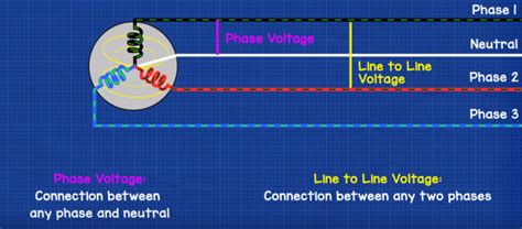 Three Phase Voltage Calculations The Engineering Mindset