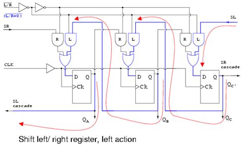 Universal Shift Registers Parallel In Parallel Out Shift Registers