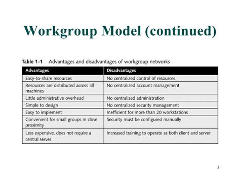 Workgroup Vs Domain