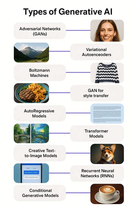 Generativeai Ai Machinelearning Nlp Deeplearning Futureoftech