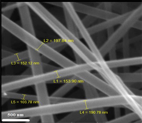 Sem Micrographs For Tio2 Sno2 Nano Fibers With Pvp Concentration Of 1 8