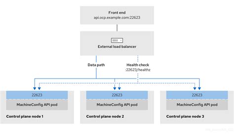 Chapter 3 Installing A Cluster On Nutanix Installing On Nutanix OpenShift Container