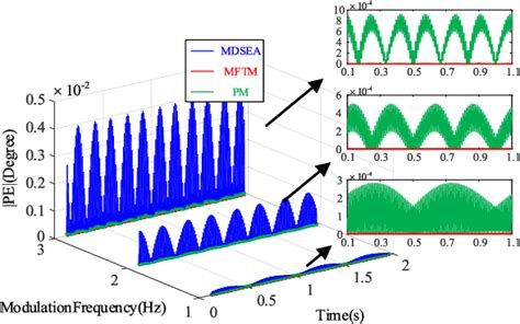 figure 18 from a multiple frequency taylor model based dynamic