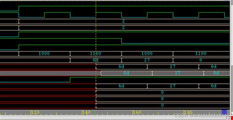 基于uvm方法学的ahb sramc验证环境搭建全过程（含testbench结构，核心组件代码） ahb sram csdn博客