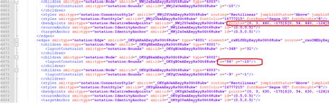 Graphical Coordinates Of A Capella Element Inside A Diagram Node Edge Scripting Eclipse