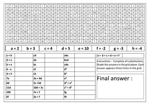 Elementary Substitution Shade Out Grid Teaching Resources