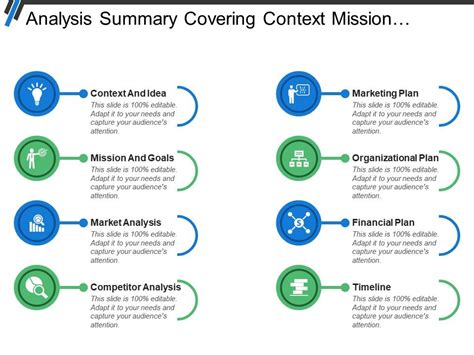 Analysis Summary Covering Context Mission Market Competitors