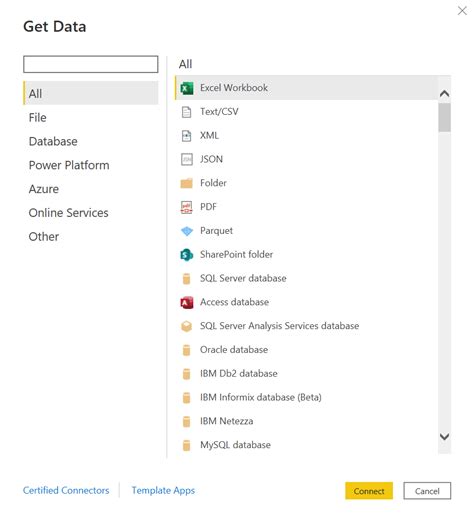 power bi vs excel lequel utiliser datacamp