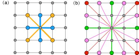 Square Lattice With Effective Pair Interaction Highlighted A The