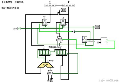 史上最全的logisim运算器实验教程（基于华中科技大学计算机组成原理实验）javamᴇᴇᴛᝰ918 Gitcode 开源社区