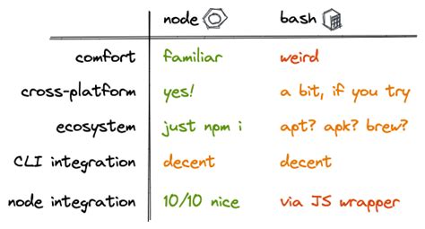 Js Bash