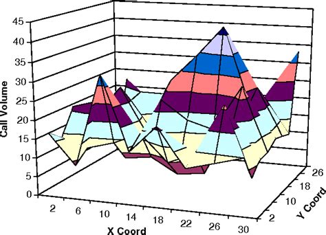 Figure 1 From A Multiperiod Set Covering Location Model For Dynamic