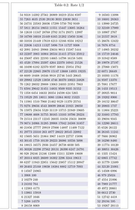 Longtable Fit A Table In A Single Page TeX LaTeX Stack Exchange