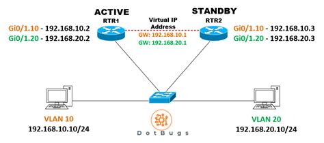 Como Configurar Hsrp En Cisco