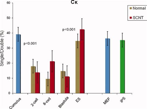 Reprogramming Of Dna Replication Timing Shufaro 2010 Stem Cells Wiley Online Library