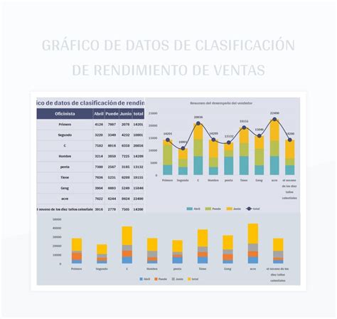 Plantilla de Formato Excel Gráfico De Datos De Clasificación De Rendimiento De Ventas y Hoja de