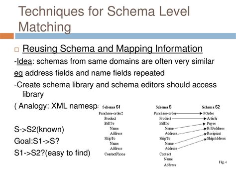 Ppt A Survey Of Approaches To Automatic Schema Matching Powerpoint