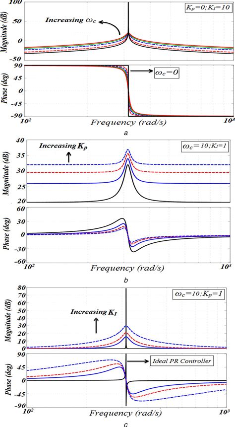 Design And Control Of A Statcom Based On Hybrid Cascaded H‐bridge And Full‐bridge Neutral Point