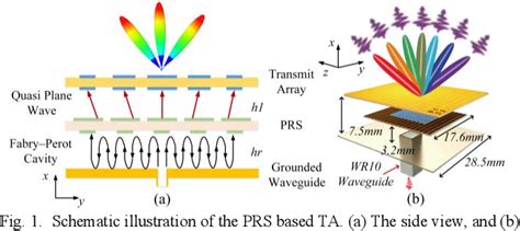Figure 1 From W Band Low Profile Transmit Array Based On Wideband