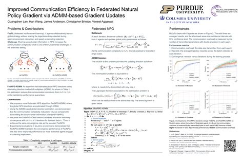 Neurips Poster Improved Communication Efficiency In Federated Natural