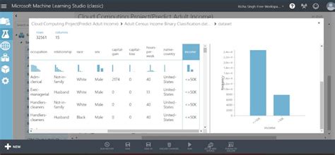 Github Richasingh Machine Learning Pipelines With Azure Ml Studio