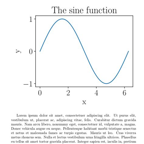 Configure The Matplotlib Figure Size So That The Font Within The Graphics Matches The Font In