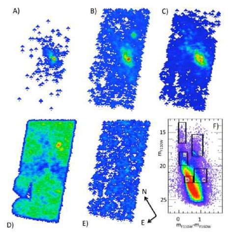 Spatial Distribution Of The Massive Ums Stars Panel A Intermediate