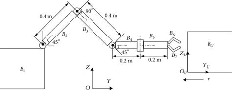 Initial Configuration Of Space Robot And Noncooperative Satellite A