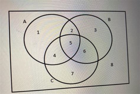 Solved For Problems 29 42 Draw A Venn Diagram And Shade Chegg
