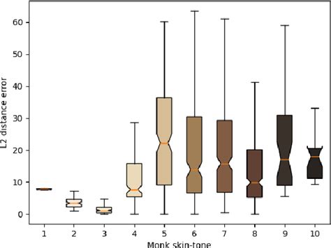 Figure 16 From Skin Tone Estimation Under Diverse Lighting Conditions