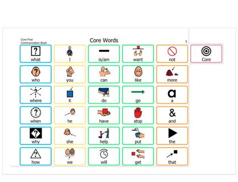 Boardmaker Symbols