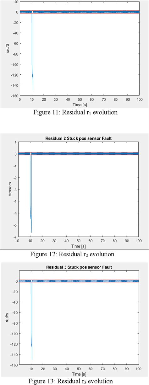 Figure 11 From Fault Diagnosis And Prognosis Using A Hybrid Approach Combining Structural