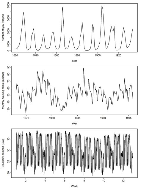 Cyclical Cycle