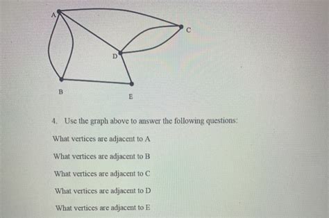 Solved Use The Graph Above To Answer The Following Chegg