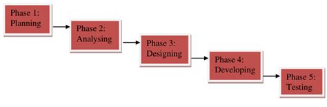 Student Database Management System (Computer Project) | ProjectAbstracts.com – Projects Ideas ...