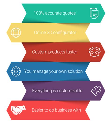 An Introduction To The DriveWorks CPQ Template DriveWorks