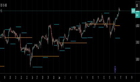 Highlow — Indicator By Rabeinvest — Tradingview