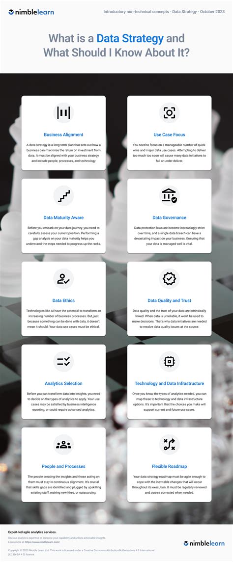 introductory non technical concepts data strategy