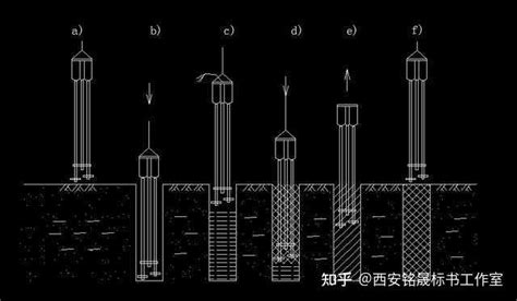 水泥土搅拌桩施工的注意事项有哪些？ 知乎