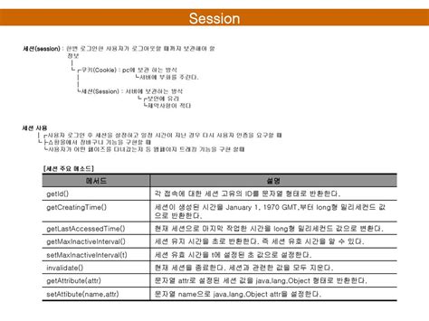 jsp 내장 객체 개요 내장 객체 참조 변수 이름 자바 클래스 주요 역할 ppt download