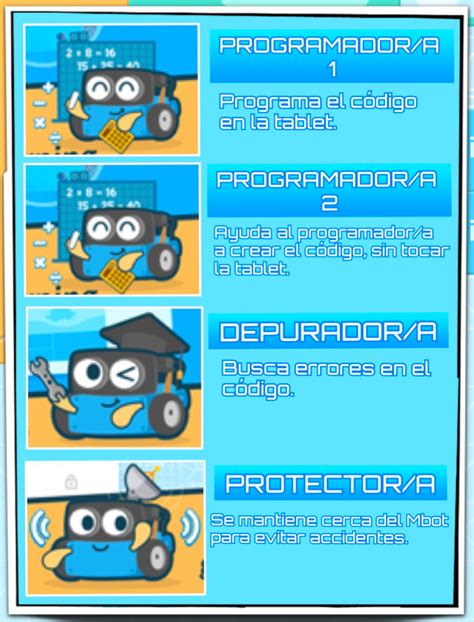 Aprendiendo A Programar Con Mbot Code Intef