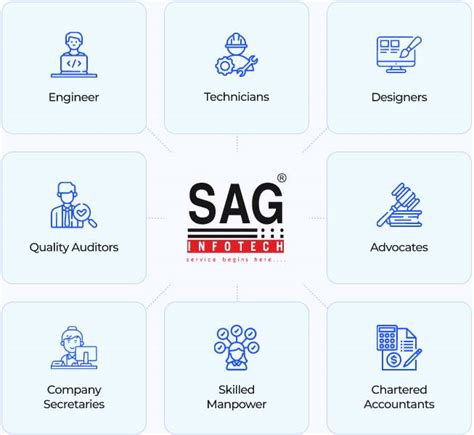 About Sag Infotech Private Limited Company Infrastructure And Future Goal