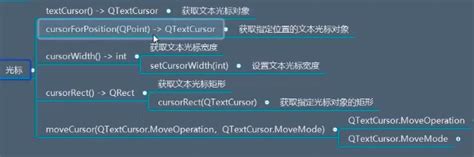 PyQt 控件学习一个一个学习之QPlainTextEdit Zcb 博客园