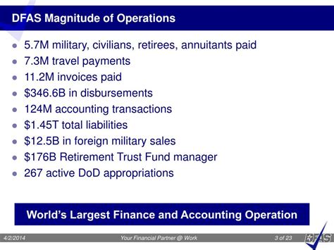 PPT DFAS Road To Transformation PowerPoint Presentation Free
