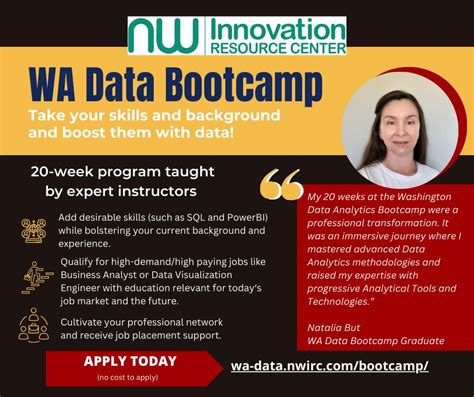 Nw Innovation Resource Center Nwirc On Linkedin Datascience