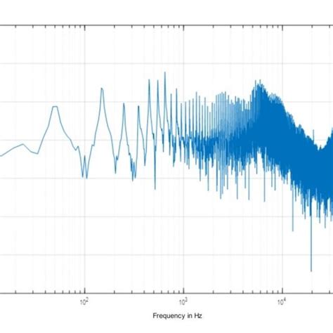 em emission spectrum of the input current of a single of cfl lamp