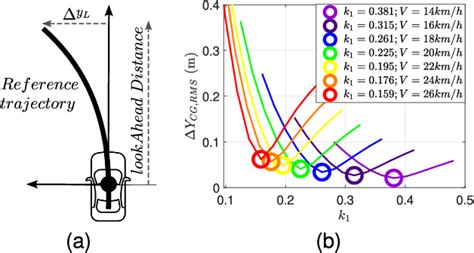 Figure 5 From Performance Of Successive Reference Pose Tracking Vs Smith Predictor Approach For