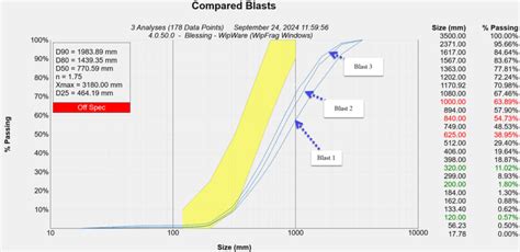 Understanding The Fundamentals Of Blasting And Fragmentation Part 1